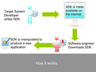 Sdk technology | PPT