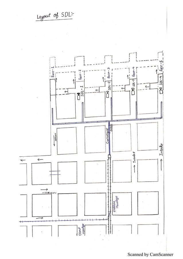 Side Discharge Loader (SDL) / Layout of SDL | PDF