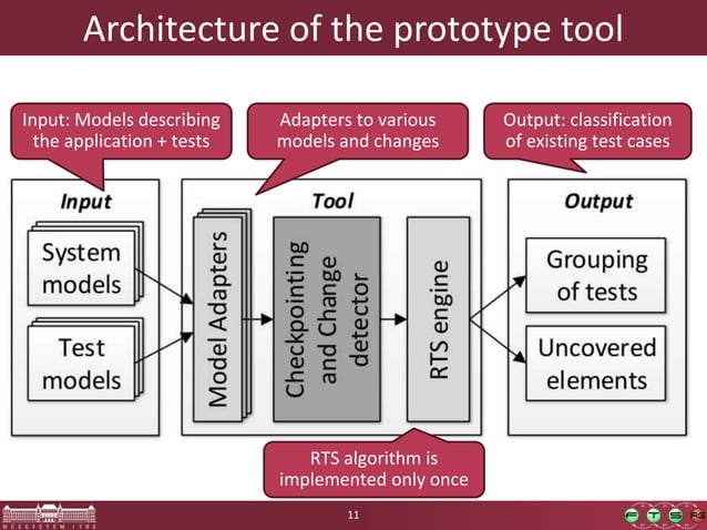 Model Based Regression Testing Of Autonomous Robots Ppt Free Download