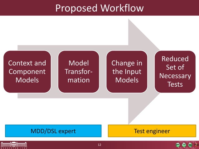 Model Based Regression Testing Of Autonomous Robots Ppt Free Download