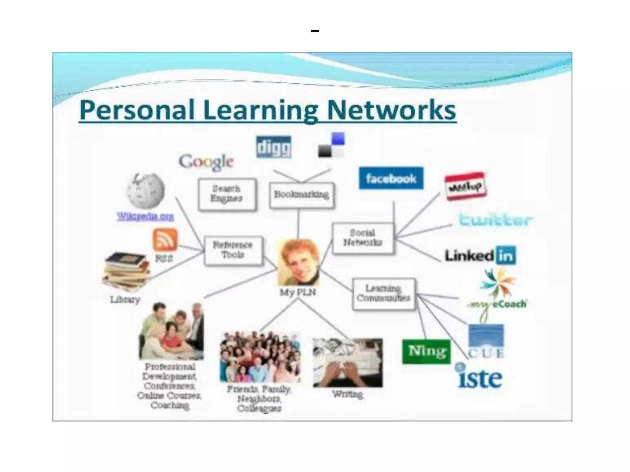 Improving self directed learning through technology | PPTX