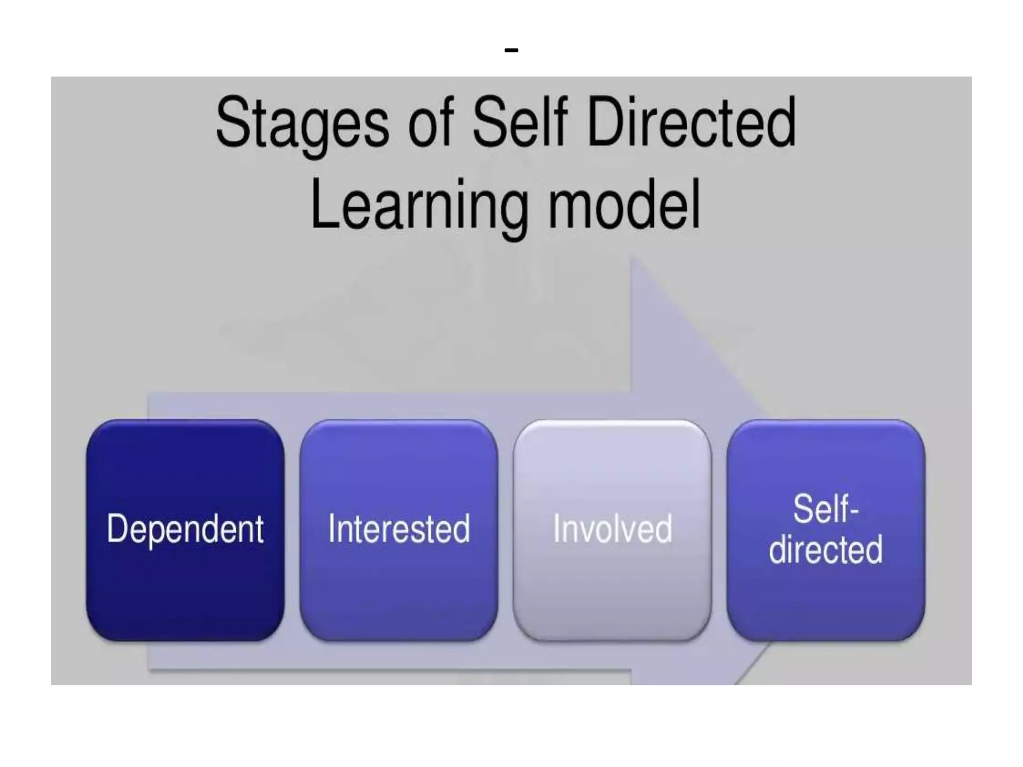 Improving self directed learning through technology | PPTX