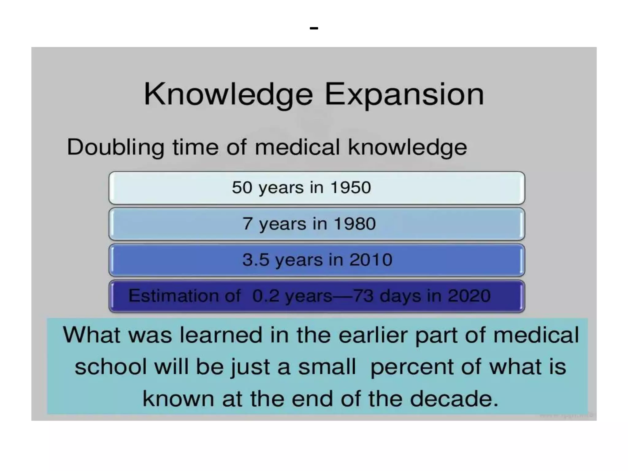 Improving self directed learning through technology | PPTX
