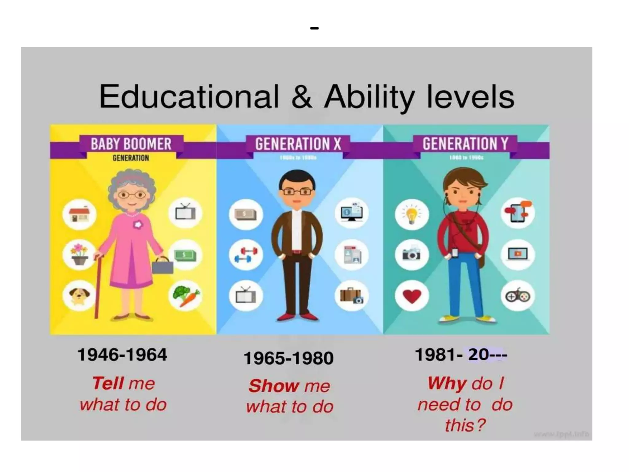 Improving self directed learning through technology | PPTX