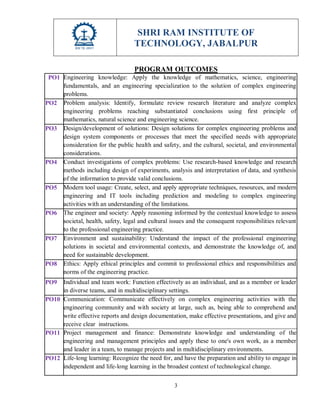 SDL-LAB-MANUAL-CS606-common-for-all-the-faculties.pdf