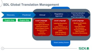 SDL How Global Life Sciences Leaders Solve the Customer Experience ...