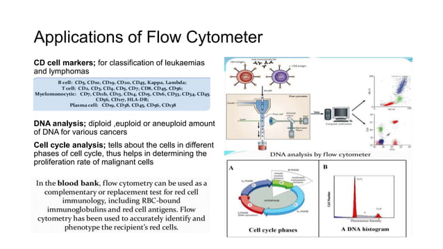 Flow cytometry | PPT