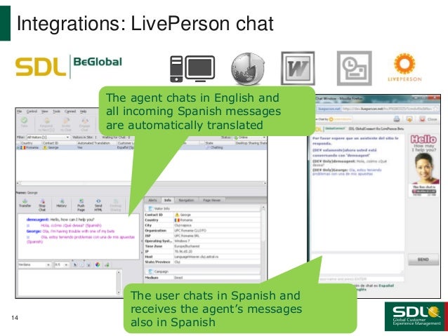 SDL BeGlobal The SDL Platform for Automated Translation