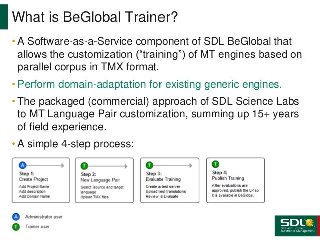 SDL BeGlobal The SDL Platform for Automated Translation