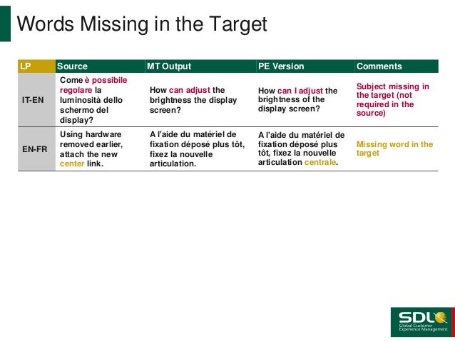SDL BeGlobal The SDL Platform for Automated Translation