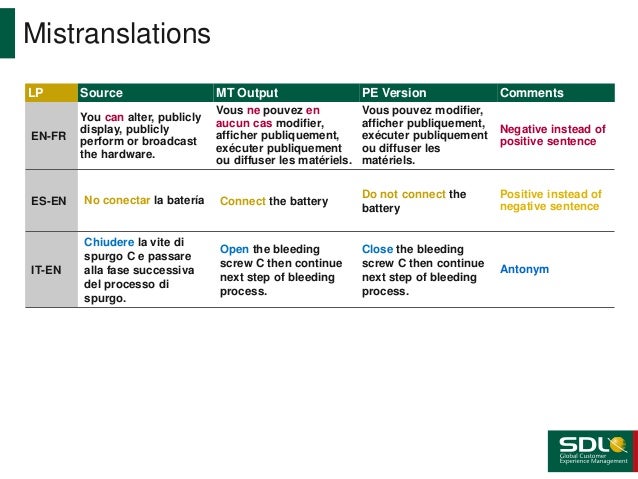 SDL BeGlobal The SDL Platform for Automated Translation