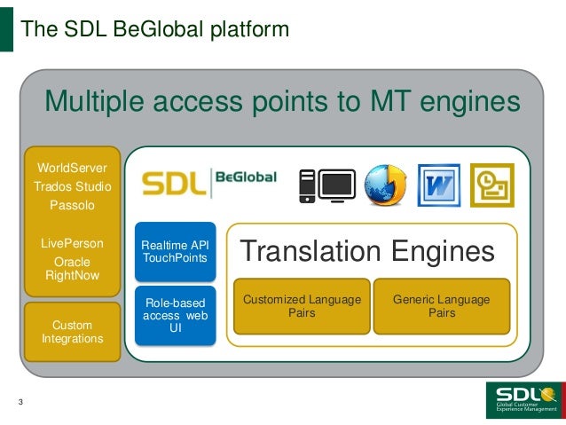 SDL BeGlobal The SDL Platform for Automated Translation