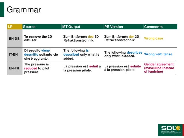 SDL BeGlobal The SDL Platform for Automated Translation