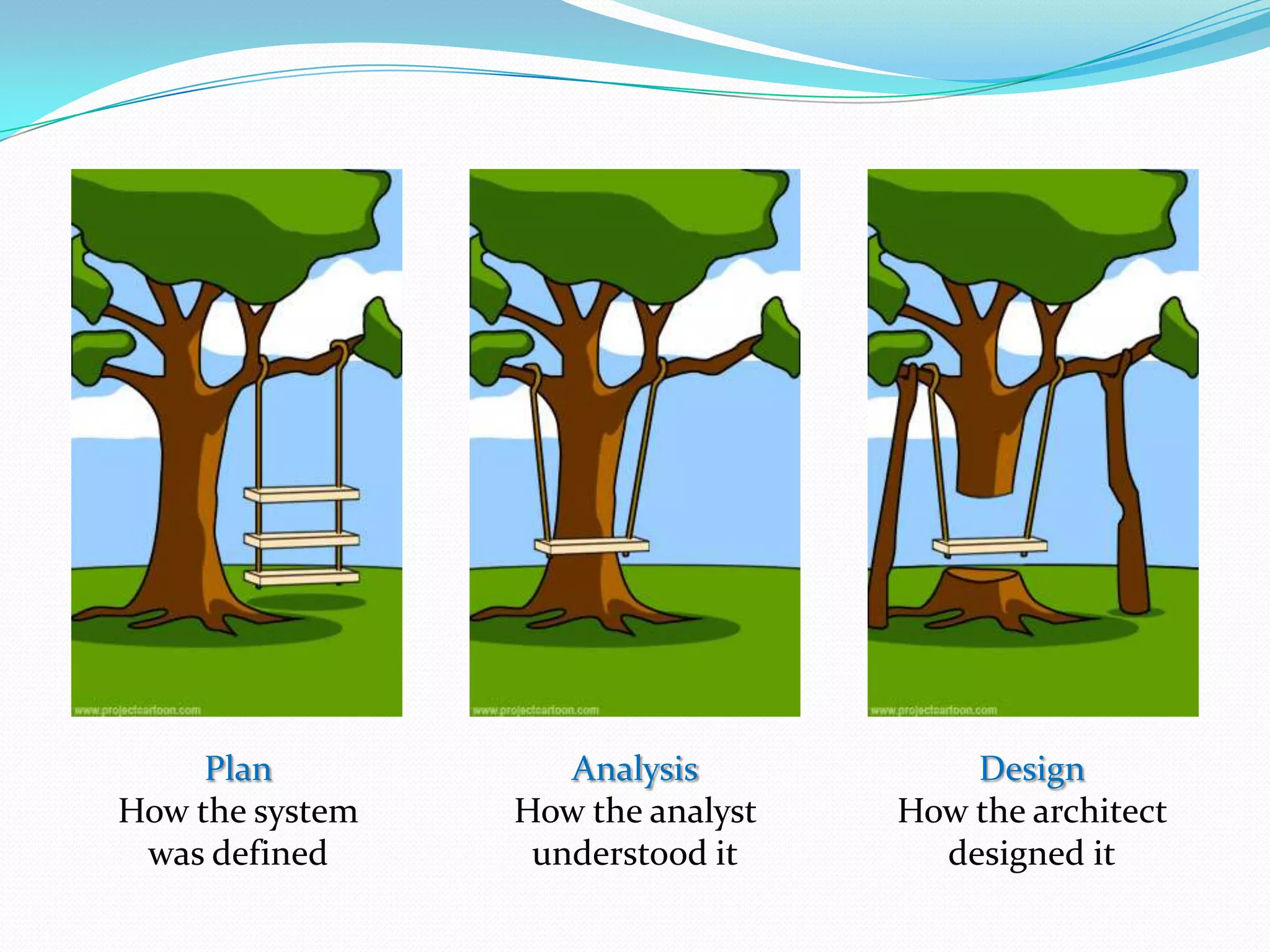 SDLC 101 Cartoon | PDF | Technology & Computing