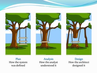 SDLC 101 Cartoon | PDF | Technology & Computing
