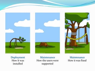 SDLC 101 Cartoon | PDF | Technology & Computing
