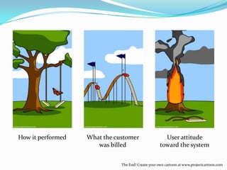 SDLC 101 Cartoon | PDF | Technology & Computing