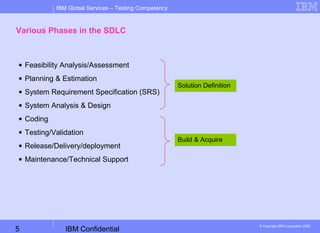 Sdlc | PPT | Operating Systems | Computer Software and Applications