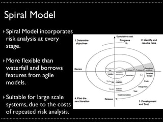 Understanding Software Development Life Cycle | KEY