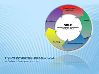 Proses Pengembangan Perangkat Lunak (SDLC) | PPTX