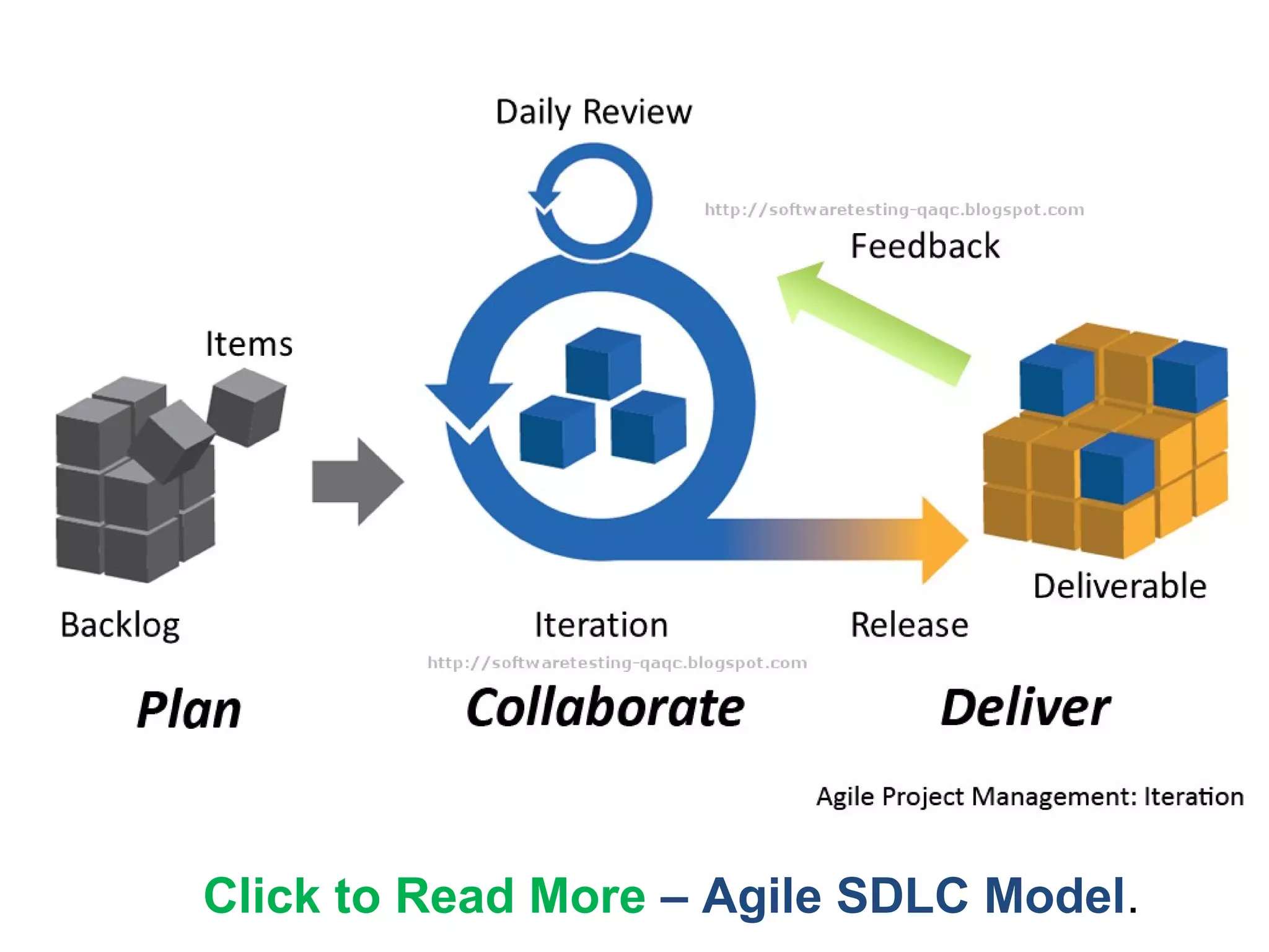 SDLC Models | PPT