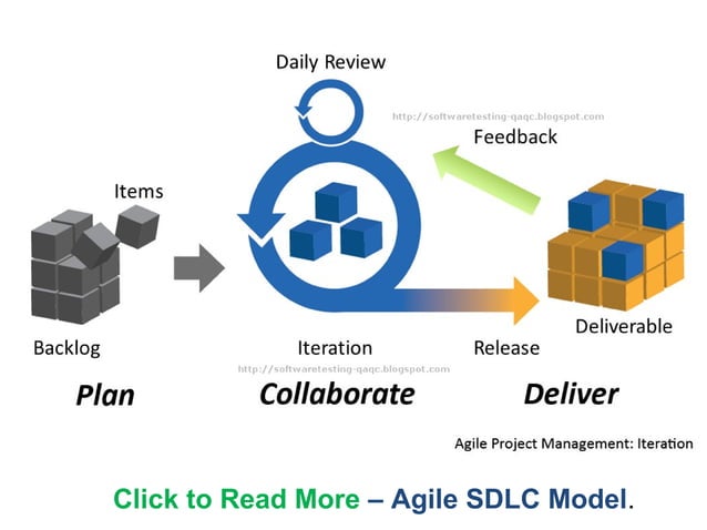 SDLC Models | PPT