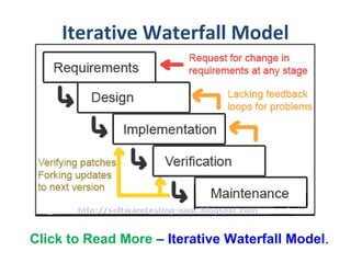 SDLC Models | PPT