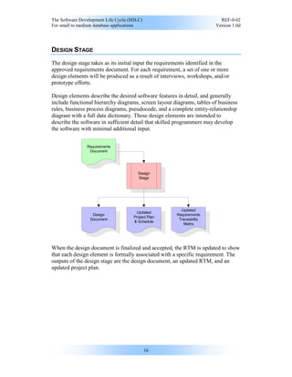Sdlc | PDF