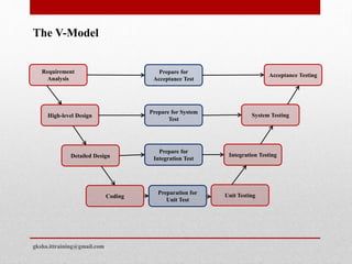 SDLC Models - testing | PPT