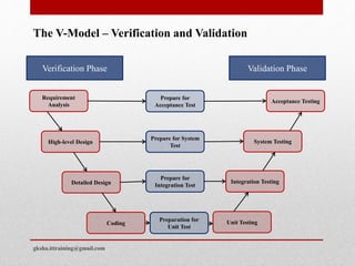 SDLC Models - testing | PPT
