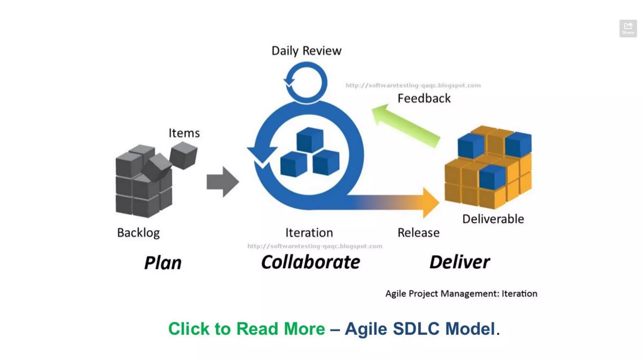 SDLC (Software Development Life Cycle) | PPTX