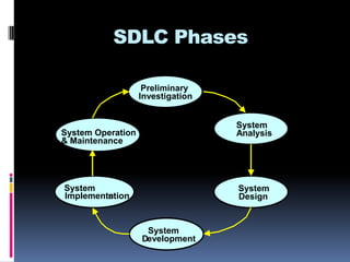 Sdlc | PPT