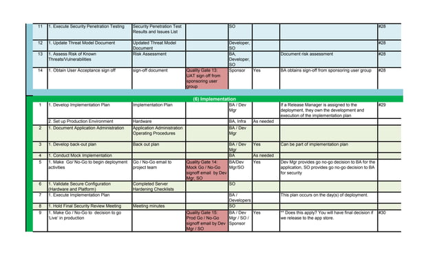 SDLC | PDF | Computing | Technology & Computing