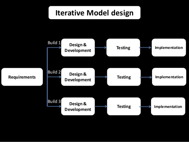 Sdlc Iterative Model