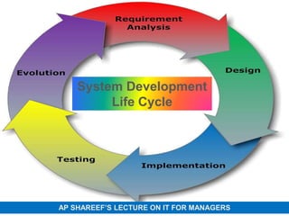 System Development Life Cycle | PPT