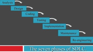Software Development Life Cycle | PPT | Operating Systems | Computer ...