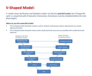 SDLC - Software Development Life Cycle | PPTX | Operating Systems ...