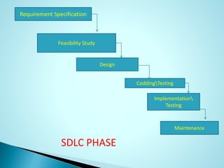Sdlc | PPT