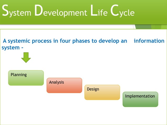 System Development Life Cycle (SDLC)