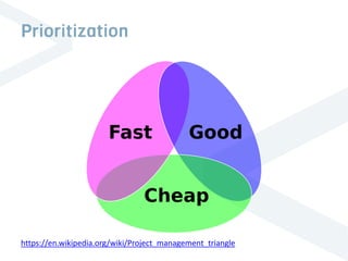 The Art of Software Development | PPT