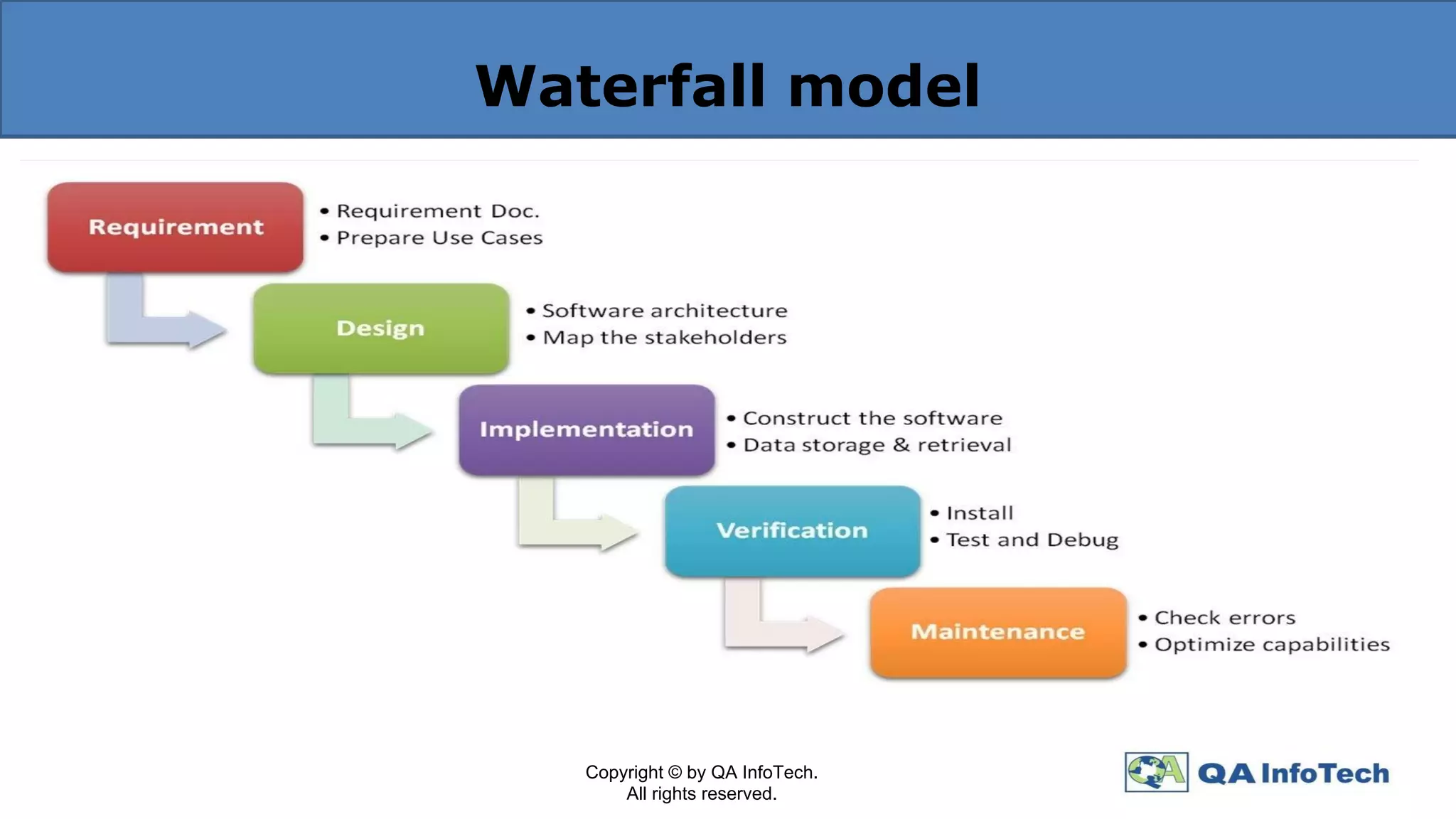 What are SDLC Models? | PDF