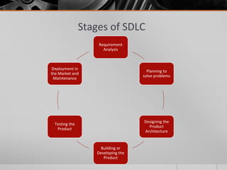 Software Development Life Cycle | PPT