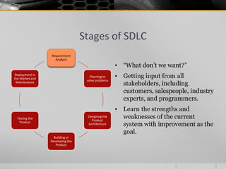 Software Development Life Cycle | PPT