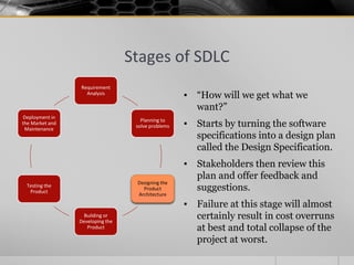 Software Development Life Cycle | PPT
