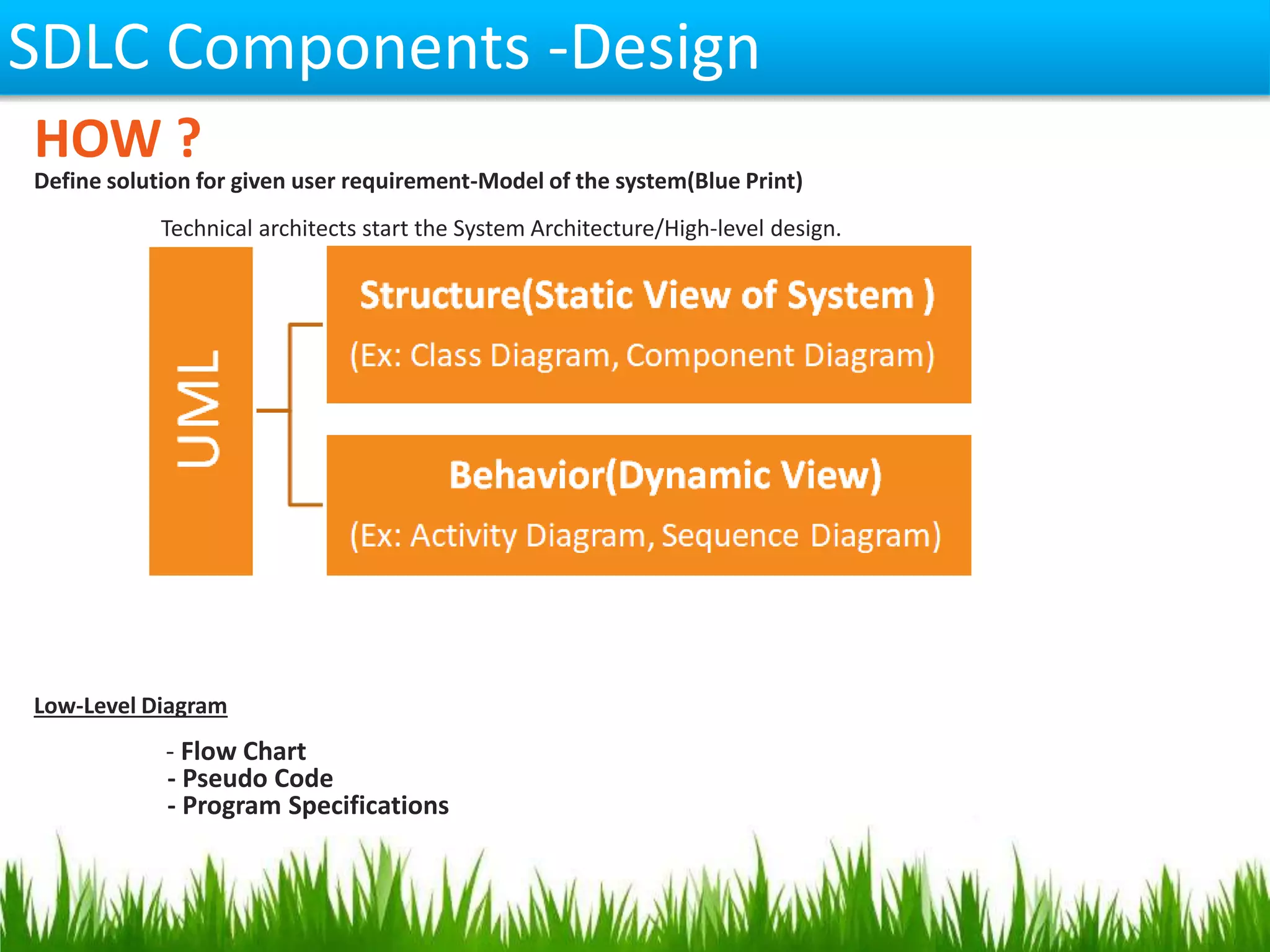Software Development Life Cycle (SDLC) | PPTX