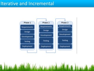 Software Development Life Cycle (SDLC) | PPTX