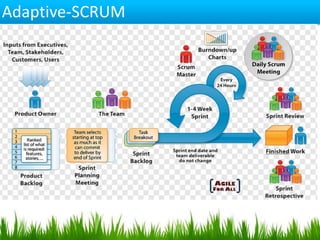 Software Development Life Cycle (SDLC) | PPTX