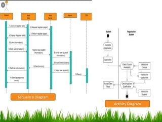 Software Development Life Cycle (SDLC) | PPTX