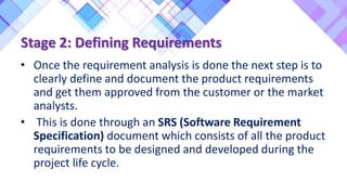 Software Development Life Cycle | PPT