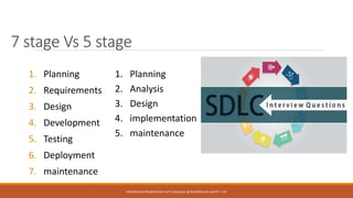 Sdlc | PPTX